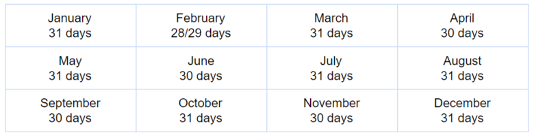 How many days in a year - Productivity solution