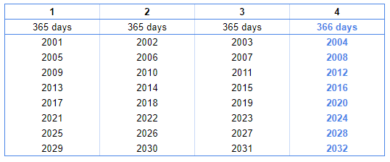 How many days in a year - Productivity solution